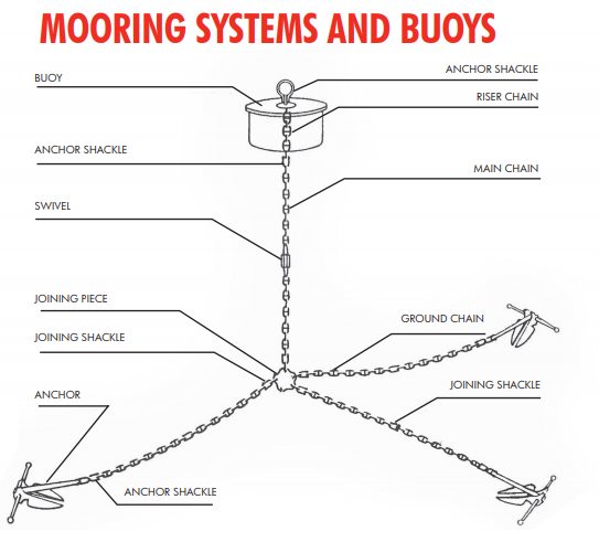 Fabricated Steel Admiralty Pattern Mooring Buoys Steel Mooring Buoy
